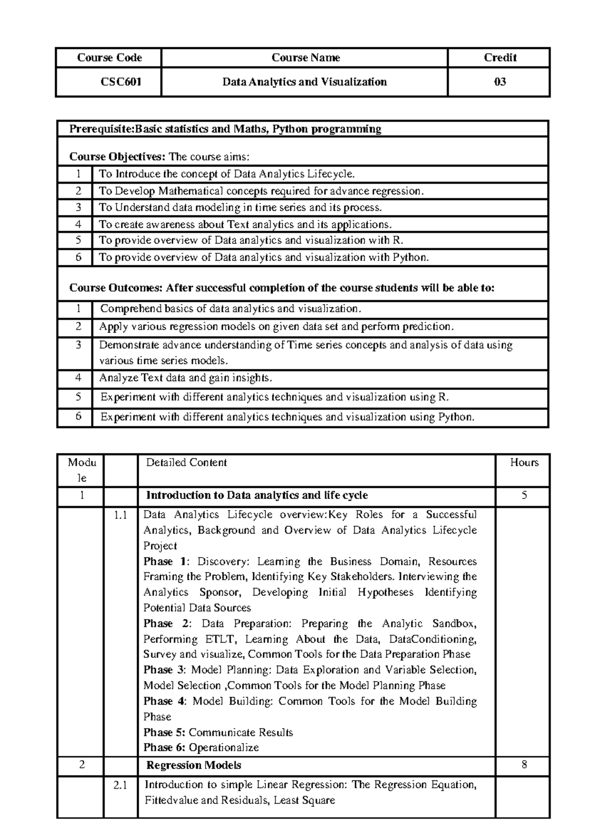 TE- Ainds-Syllabus-REV-2019 DAV - Course Code Course Name Credit CSC601 ...