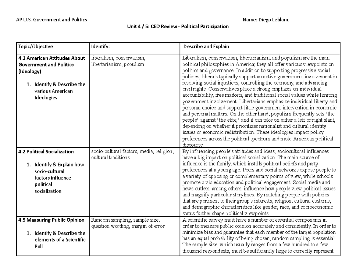 Unit 4 & 5 CED Guide: Political Participation Review - AP U.S. Gov ...