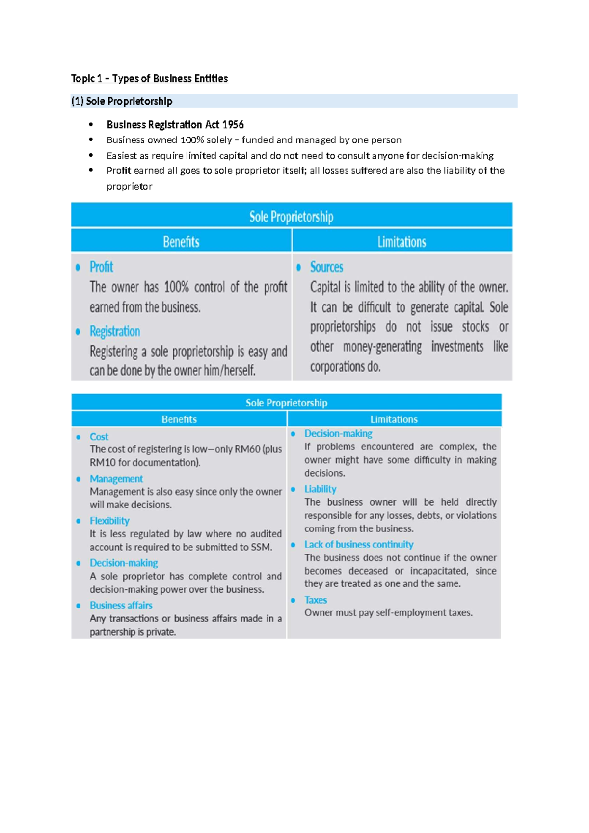 Types of Business Entities: Sole Proprietorship, Partnership, and More ...