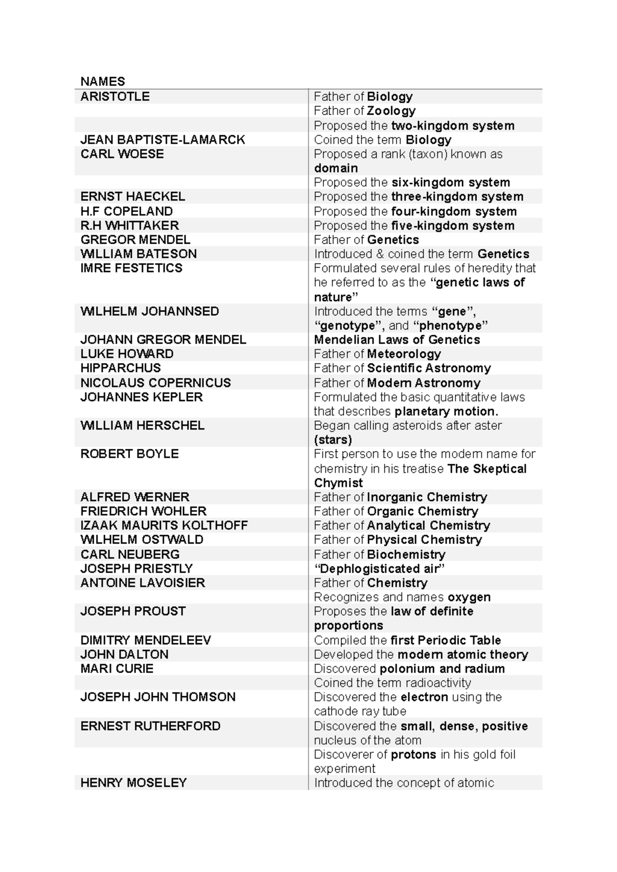 Science Pioneers: Key Figures & Their Contributions to Biology - Studocu