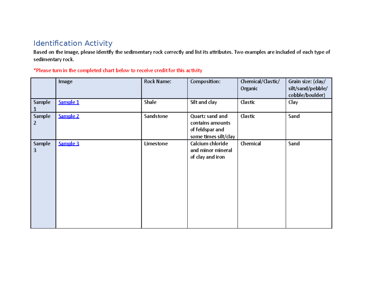 Lab 5 Sedimentary rocks - Geology - Identification Activity Based on ...