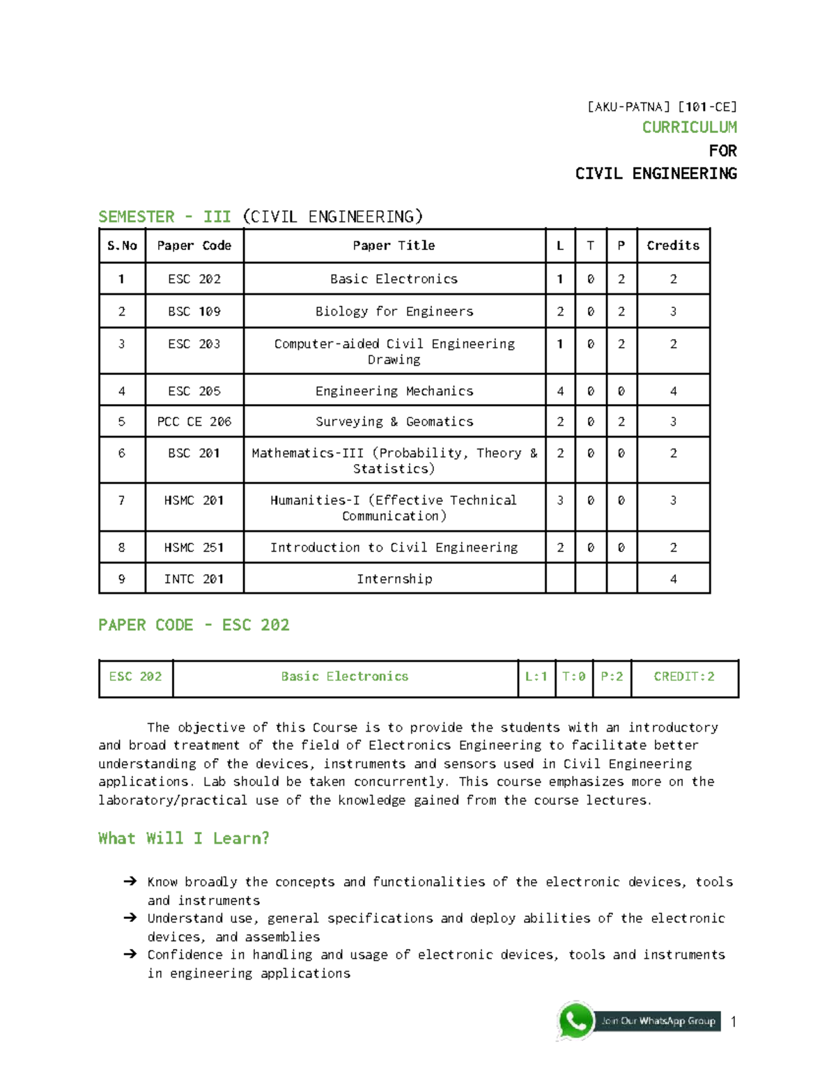 CIVIL ENGINEERING SEMESTER CURRICULUM & PRACTICE QUESTIONS (CIVIL ENG ...