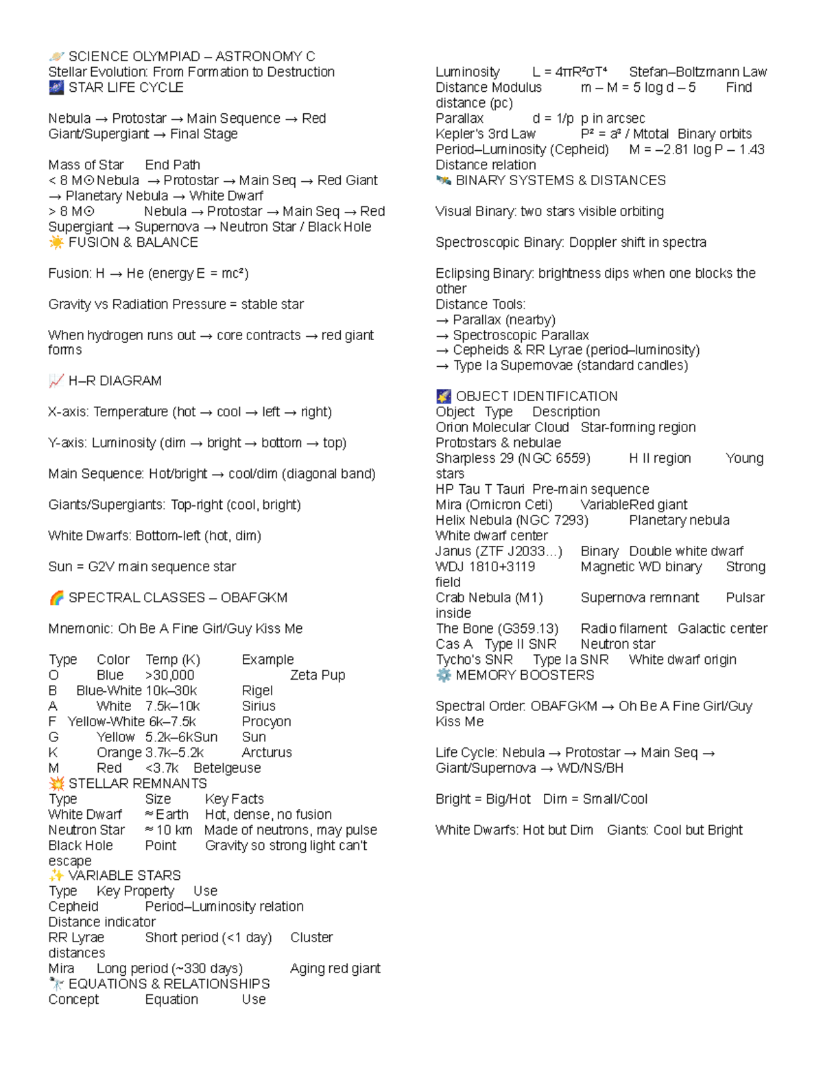 SCIENCE OLYMPIAD A Cheat Sheet for Astronomy Event: Stellar Evolution ...