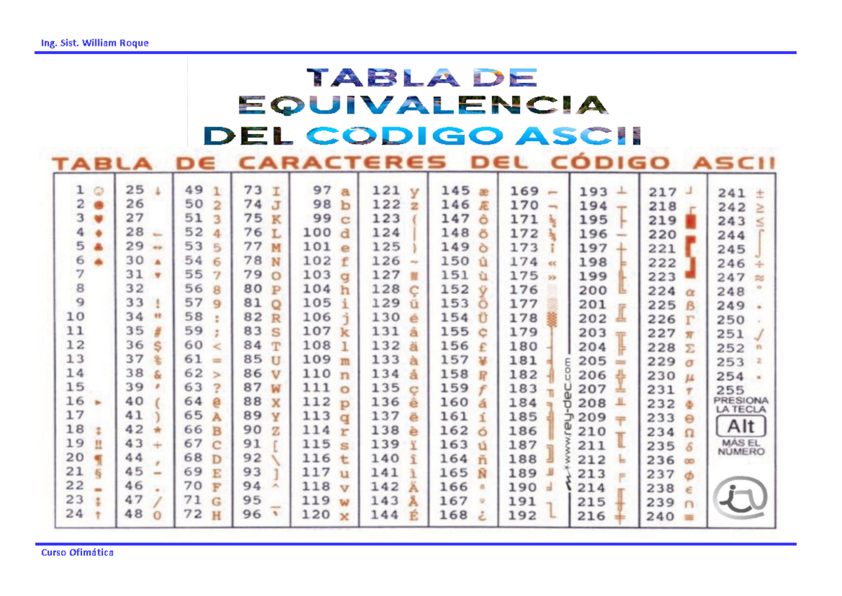 Codigo Ascii - informatica 2 - Ing. Sist. William Roque Curso Ofimática ...