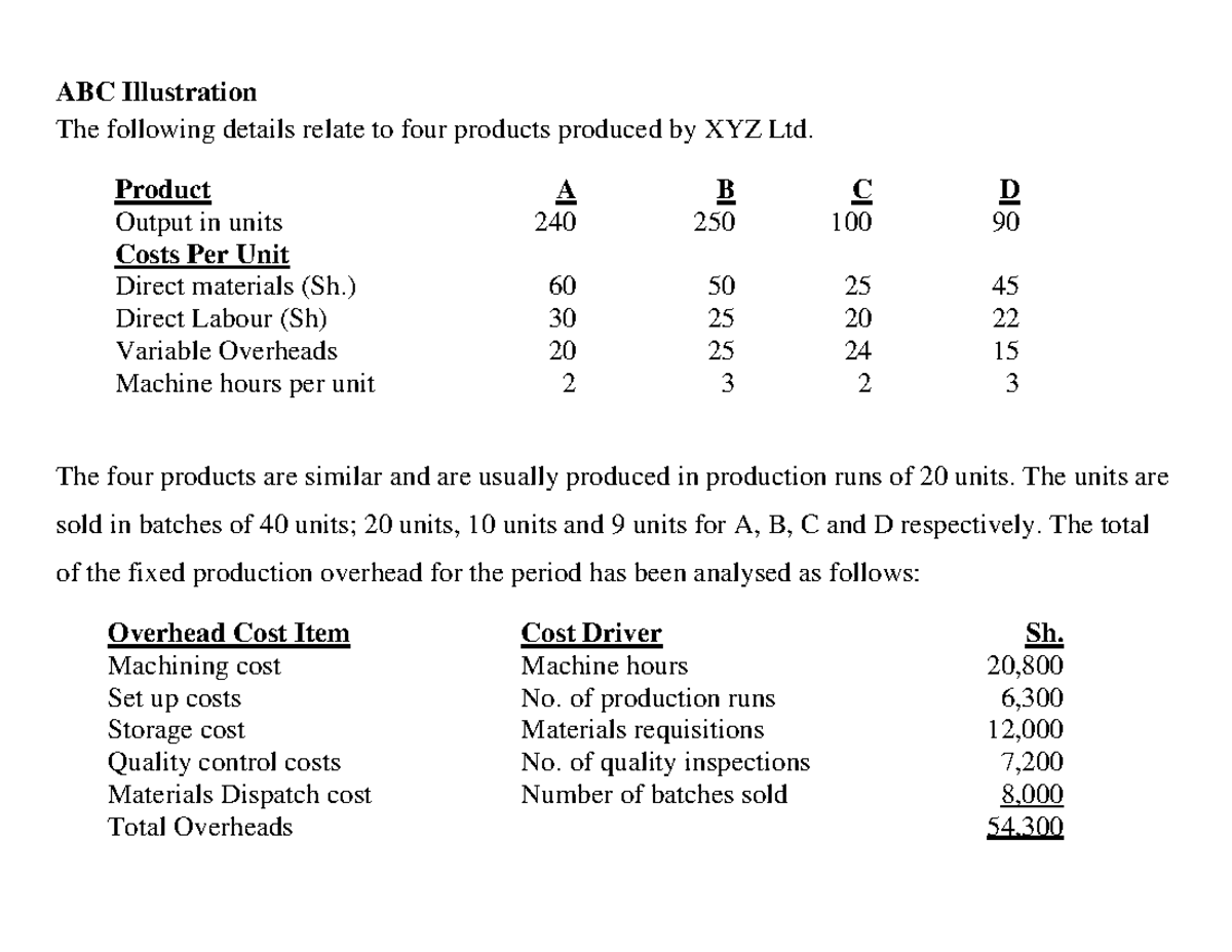 ABC Ltd. Costing Methods: Summary & Worked Examples - Studocu