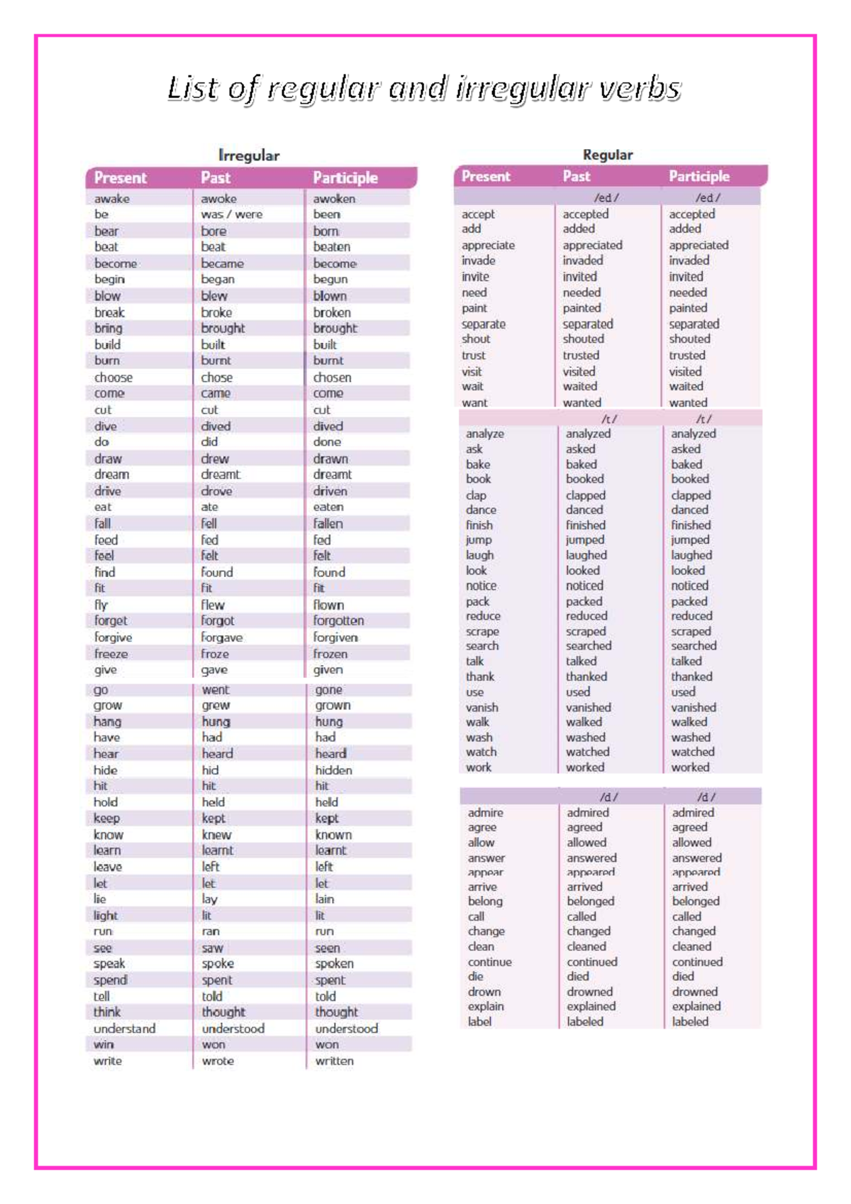 List of Regular and Irregular Verbs - English Tutorial Work - Studocu