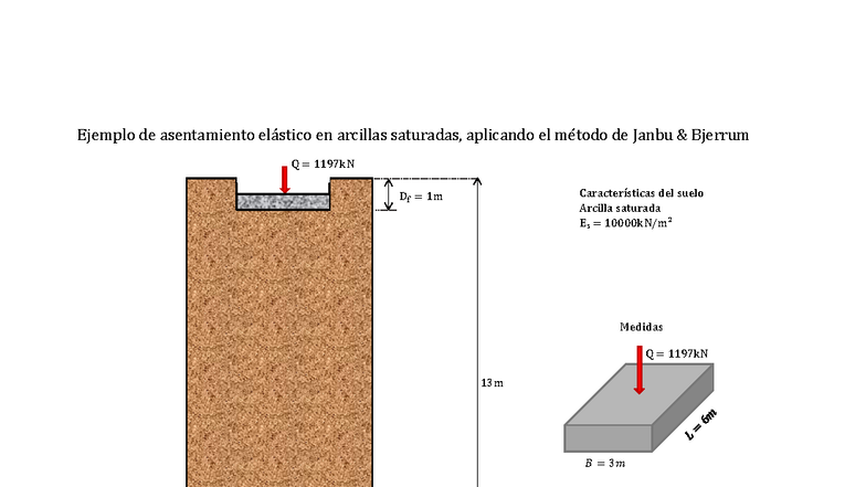 Ejemplo de Asentamientos en Arcillas Saturadas - Método Janbu & Bjerrum ...