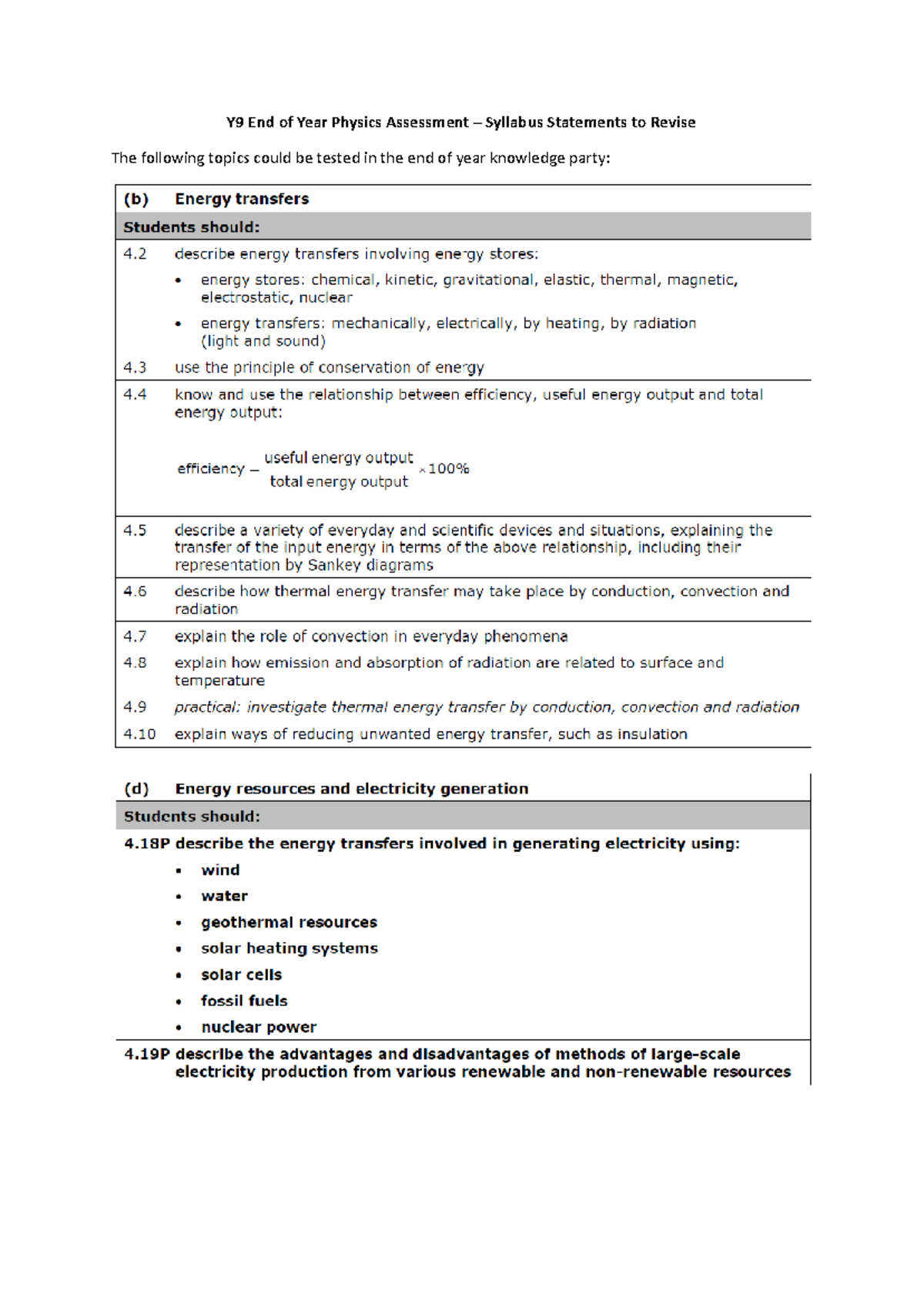 Year 9 Physics Revision List for 2024 - End of Year Assessment - Studocu