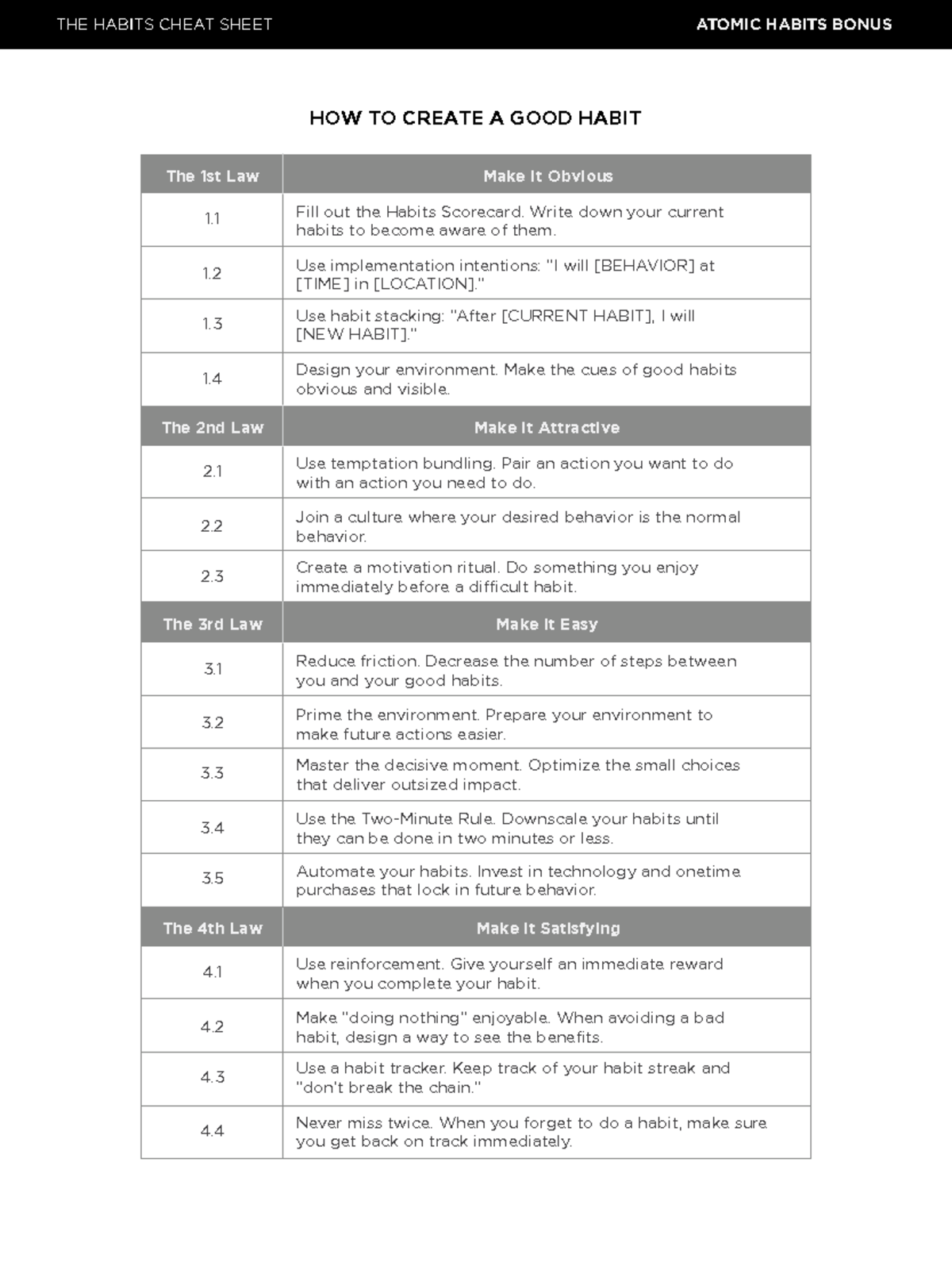 Habits Cheat Sheet - Atomic Habits Summary and Key Strategies - Studocu