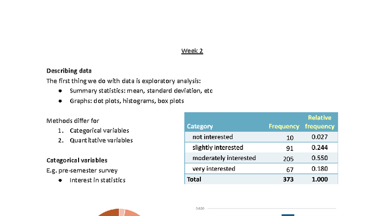 ECMT 1010 - Week 2 Lecture Notes: Describing Data and Analysis - Studocu