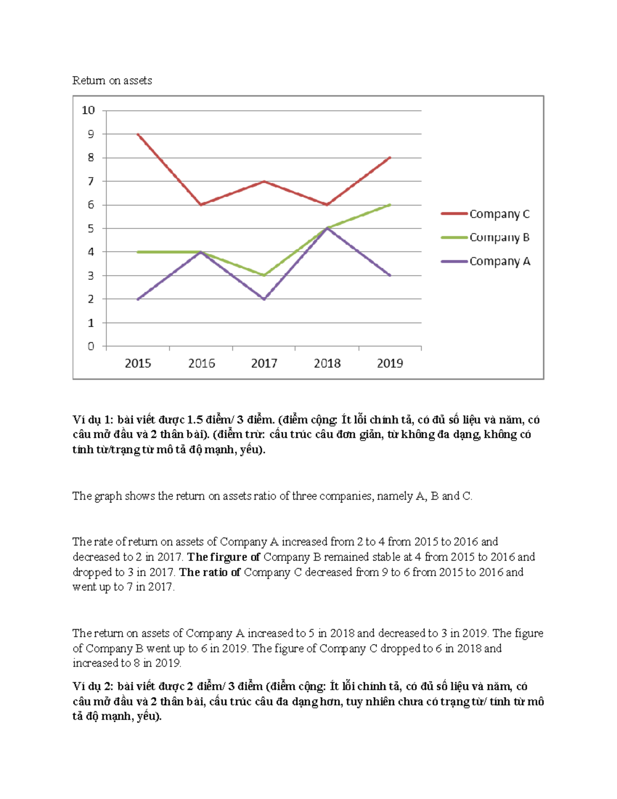 Ví dụ các bài viết mẫu mô tả graph ở slide 15 Unit 4 - Tài liệu tham ...