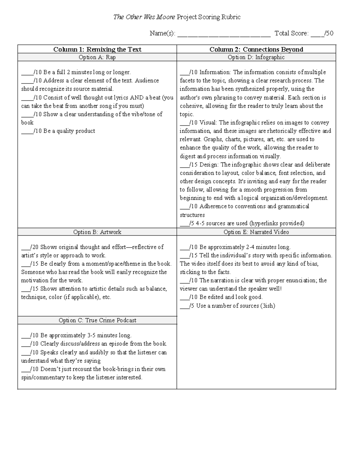 Wes Moore Project-2025 Scoring Rubric - The Other Wes Moore Project ...
