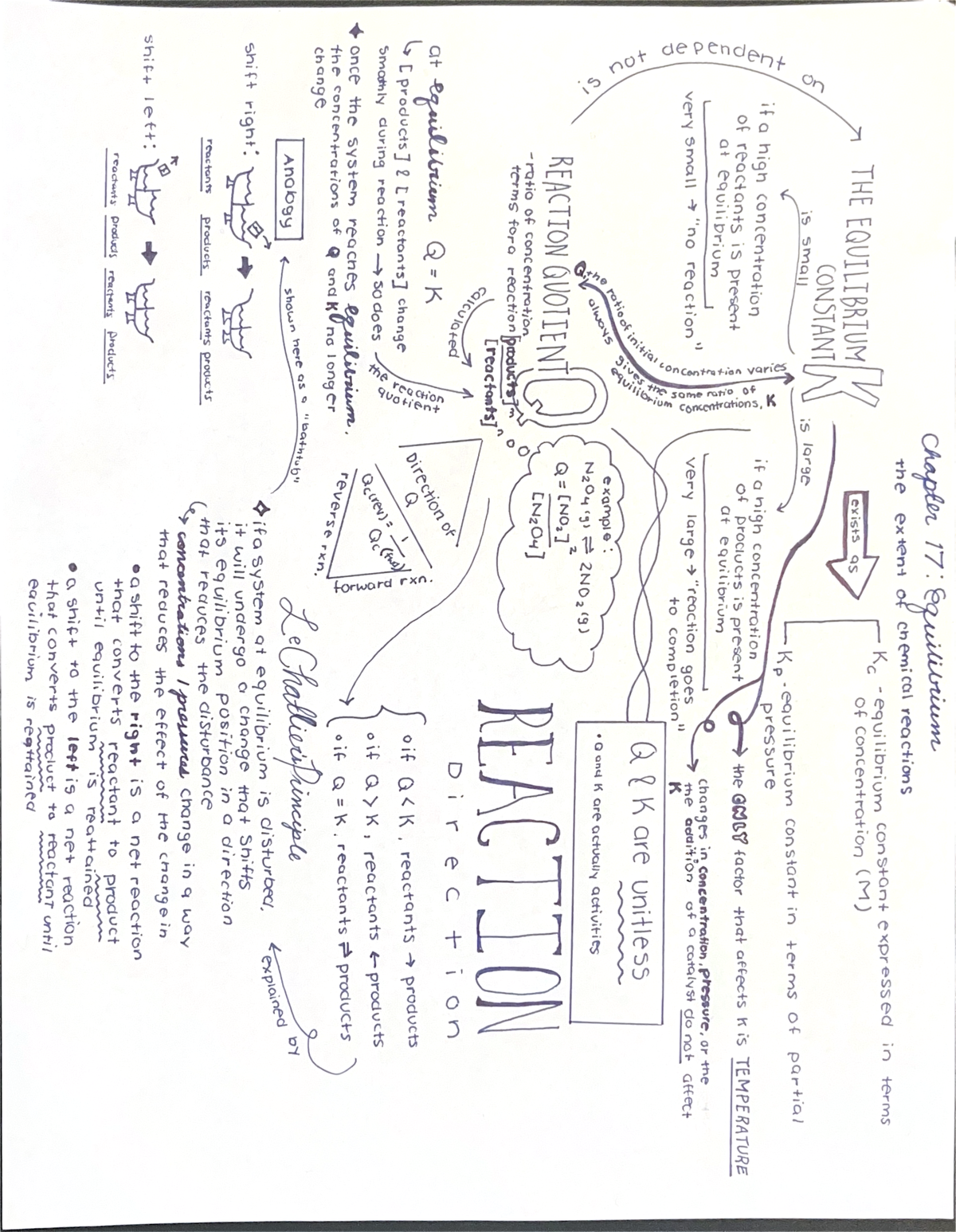 Chapter 17 FlowChart/ OnePager - chapter 17: Equilibrium the extent of ...