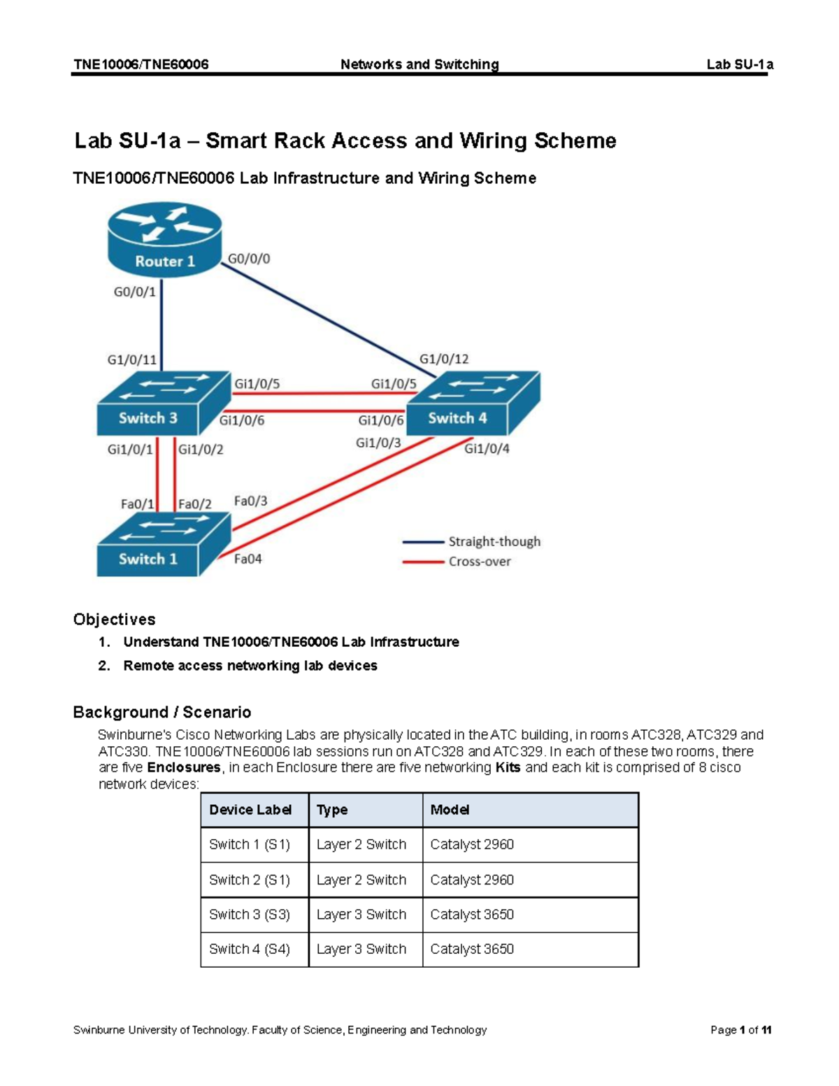 TNE10006 Lab SU-1a: Smart Rack Access & Network Wiring Guide - Studocu