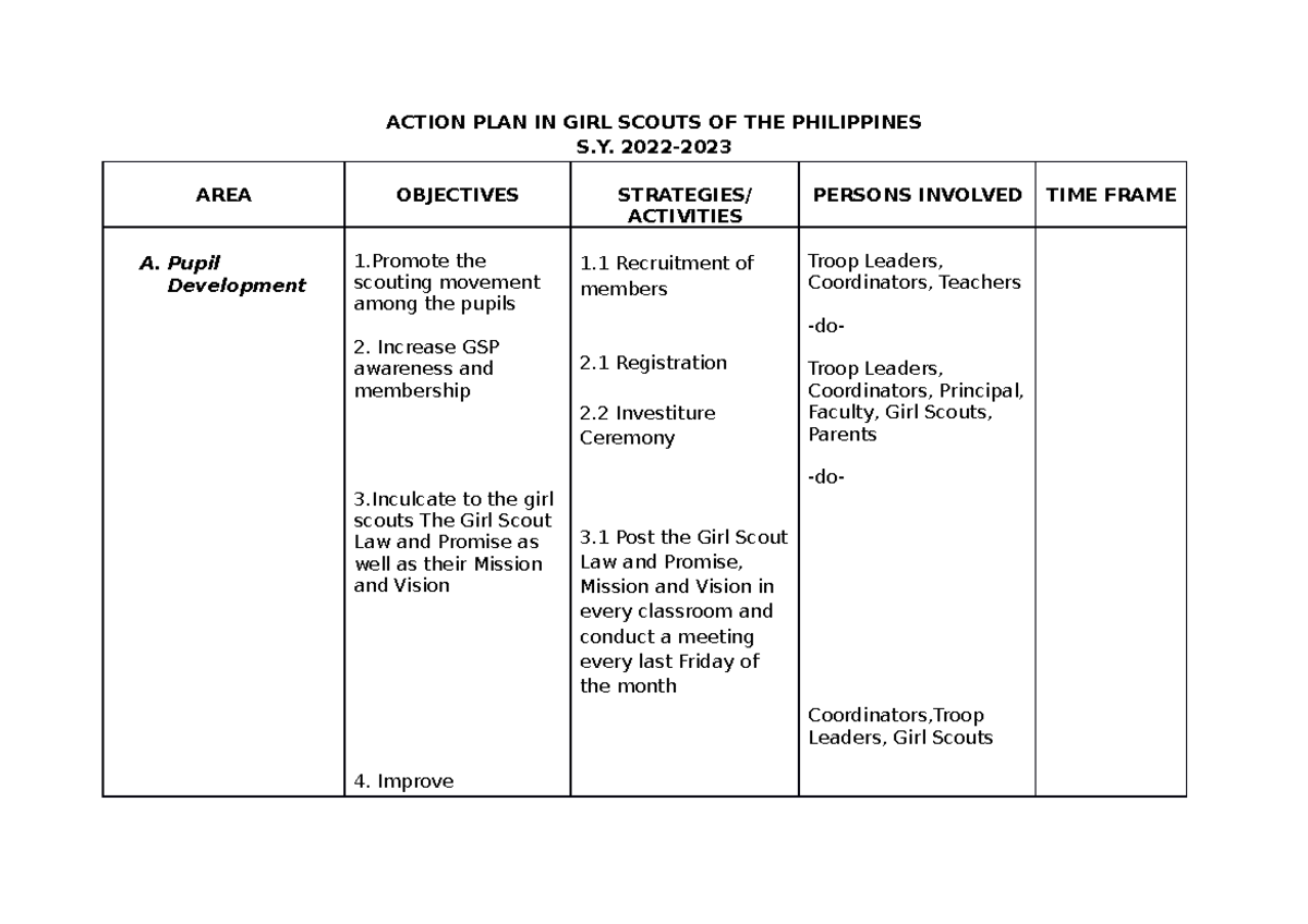 GSP Action Plan: Strategies & Activities for Development - Studocu