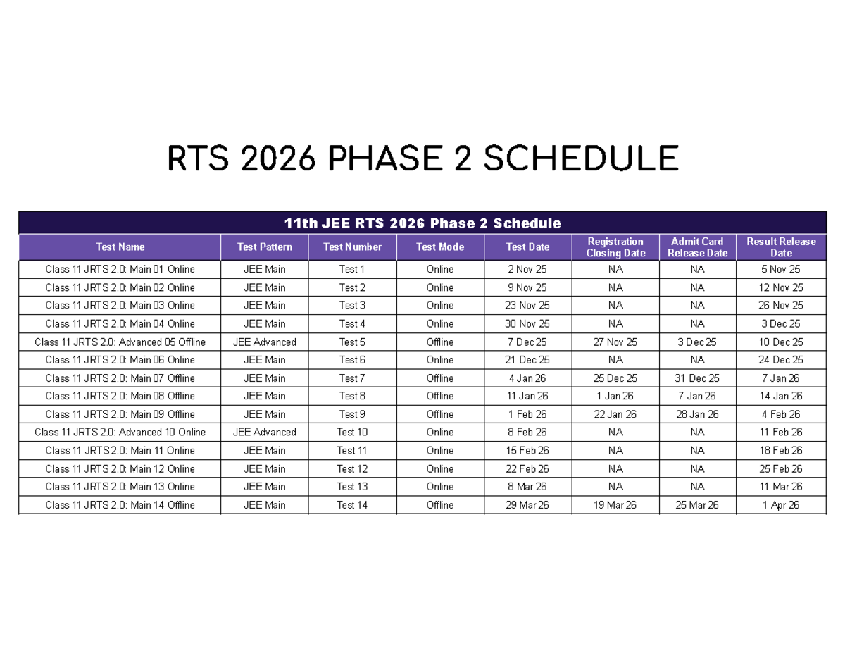 RTS 2026 Phase 2 Schedule for JEE & NEET Tests - Studocu