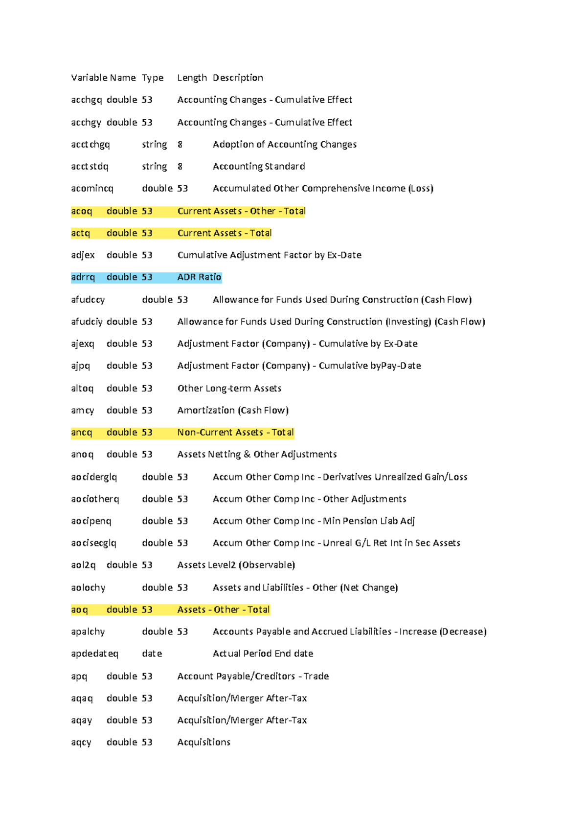 Compustat Variables Overview and Descriptions for Analysis - Studocu