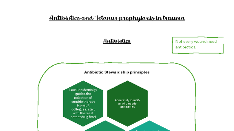 Antibiotics and Tetanus Prophylaxis in Trauma: Guidelines and ...