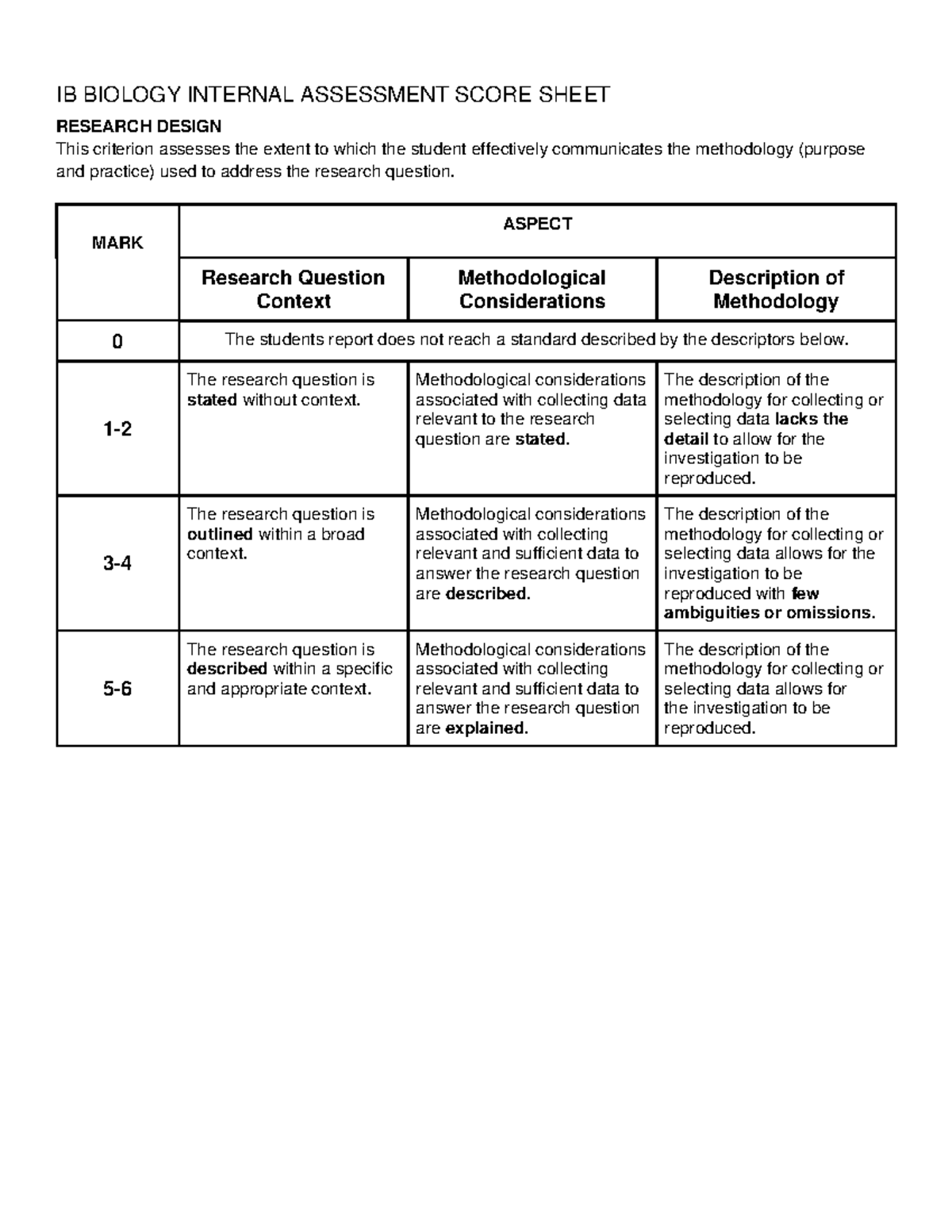 IB BIOLOGY IA SCORE SHEET: RESEARCH DESIGN & METHODOLOGY - Studocu