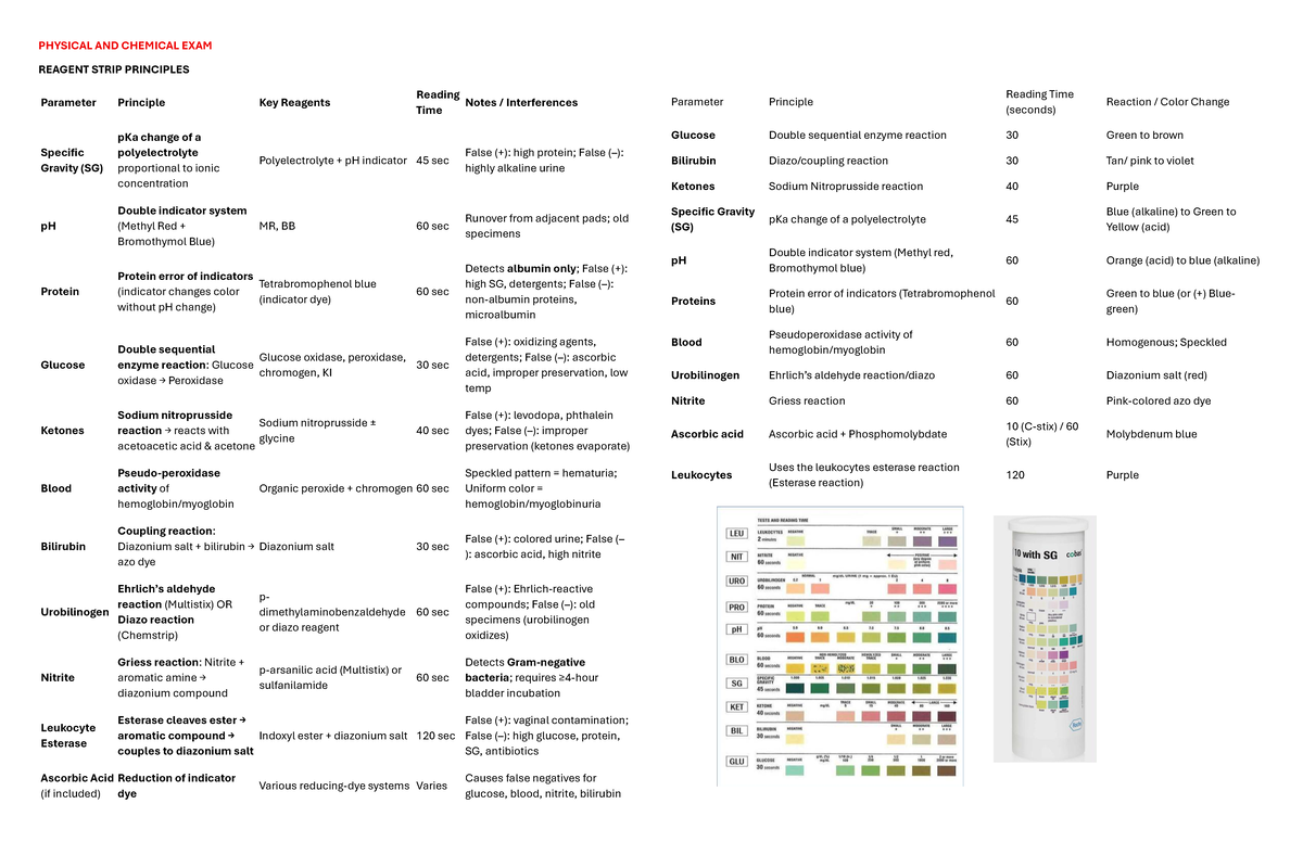 PHYSICAL AND CHEMICAL EXAM REAGENT STRIP PRINCIPLES (CMPARA) - Studocu