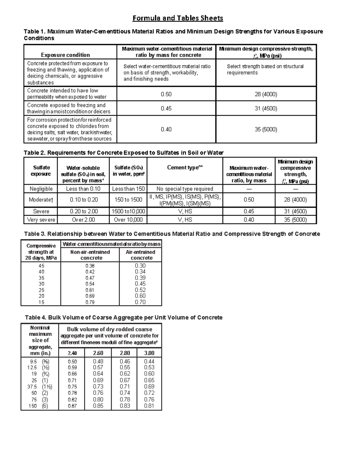 Concrete Design Strengths and Material Ratios - Formula Sheet 2025 ...