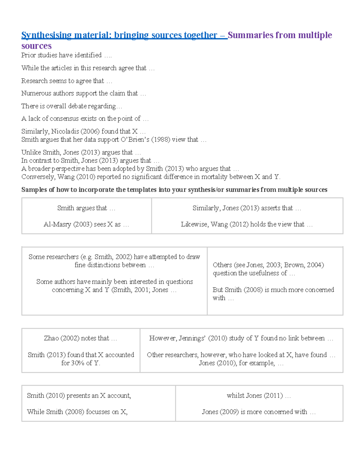 101 Phrasebank for Summarizing Multiple Sources in Research - Studocu