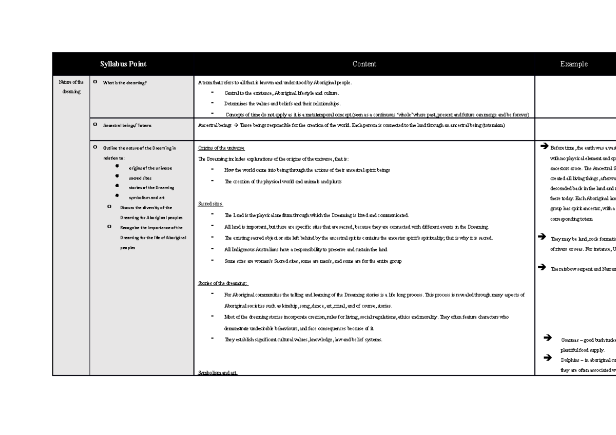 (1.) Nature of the dreaming Notes SOR 2 unit - Syllabus Point Content ...