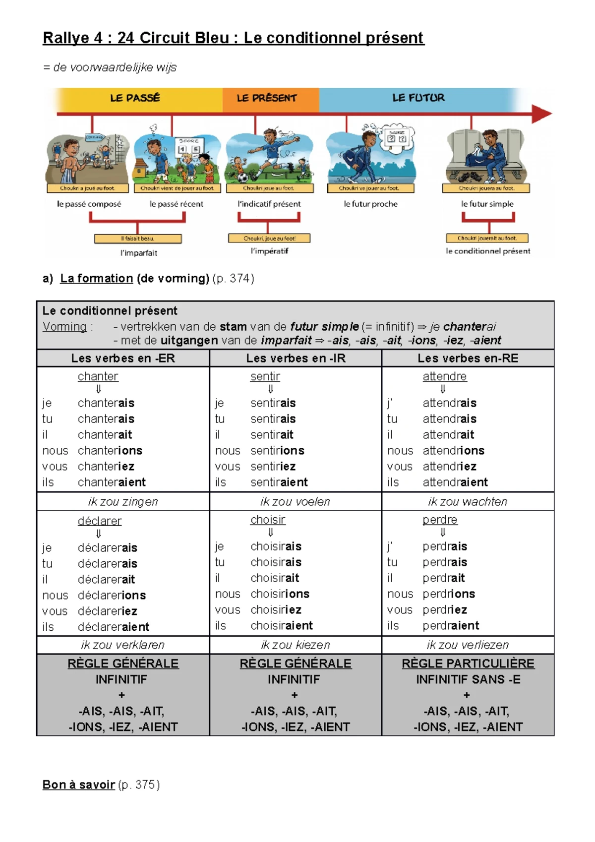 L'impératif - Uitleg en Voorbeelden van het Gebruik - Studocu