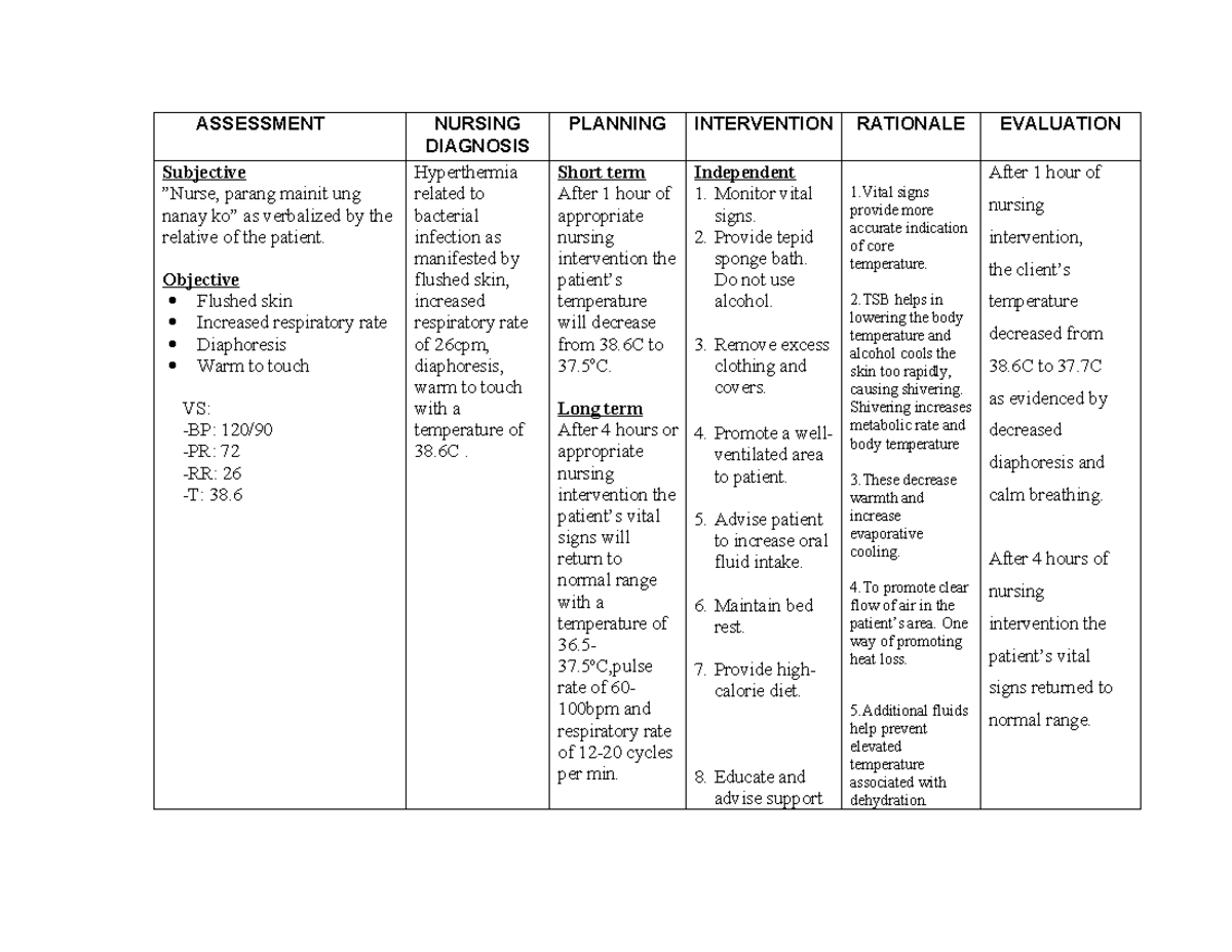 NCP for Hyperthermia Management in Nursing Care (28696285) - Studocu