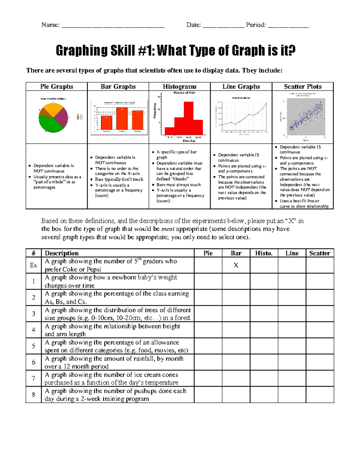 Graphing Skill: Types, Axes, and Scaling Techniques - Studocu