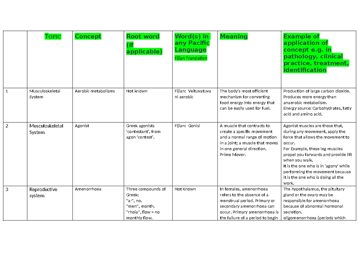 Science Glossary for Modules 2 & 3: Key Terms and Concepts - Studocu