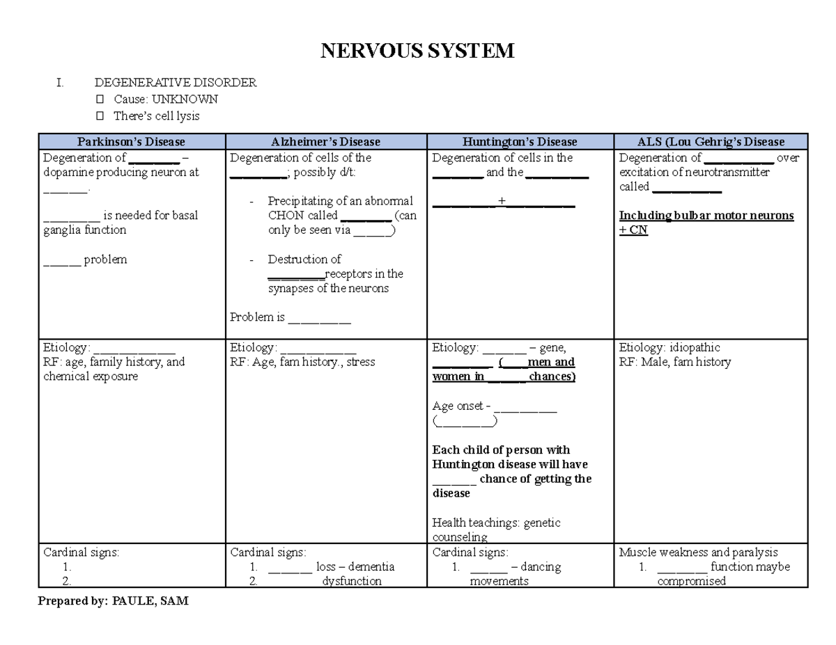 Nervous System Disorders Overview: Causes, Symptoms & Management - Studocu