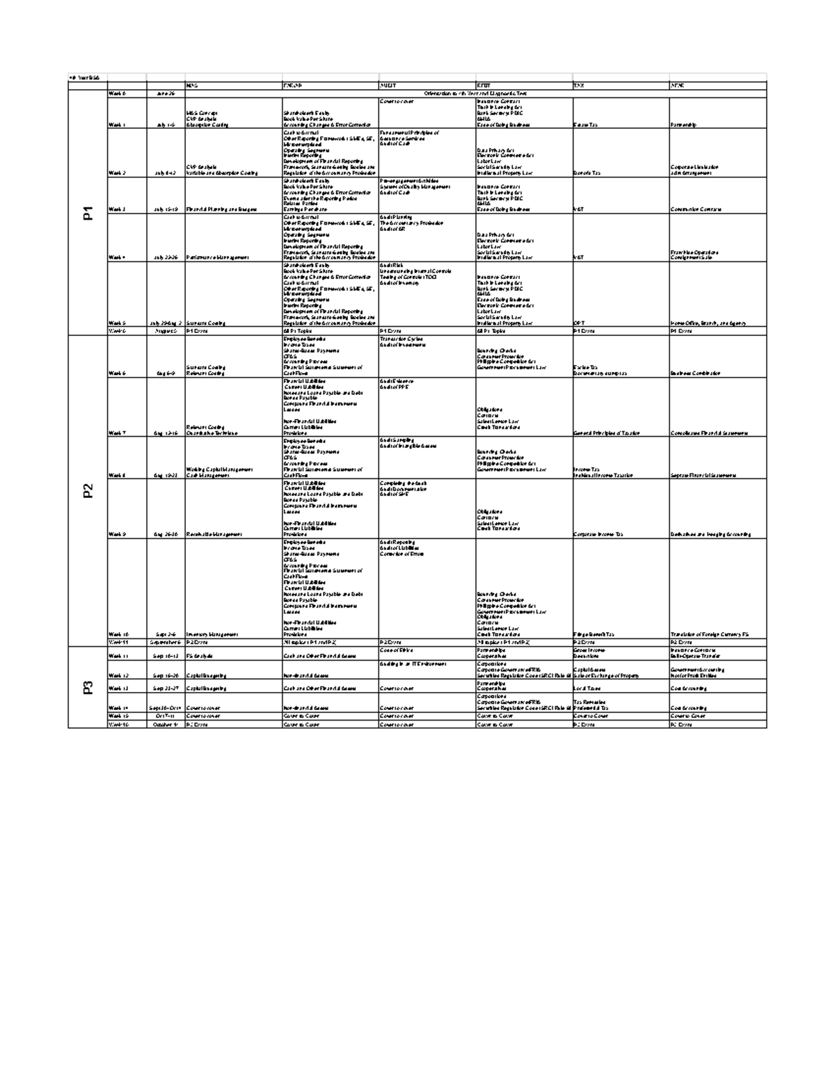 4th Year BSA Subject Outline - Topics Overview for MAS, AUDIT, and TAX ...