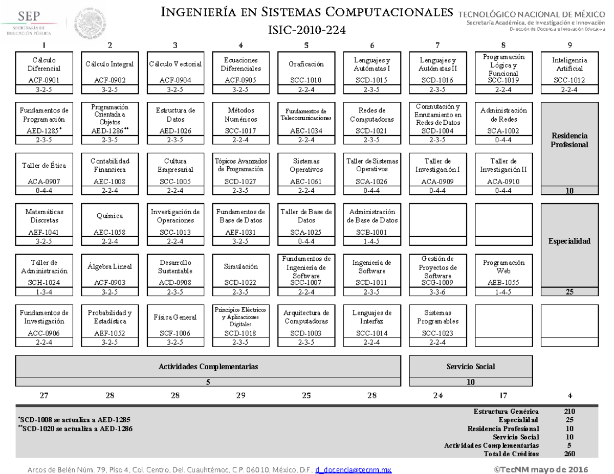 Sistemas - Documental - Ingeniería en Sistemas Computacionales ISIC ...