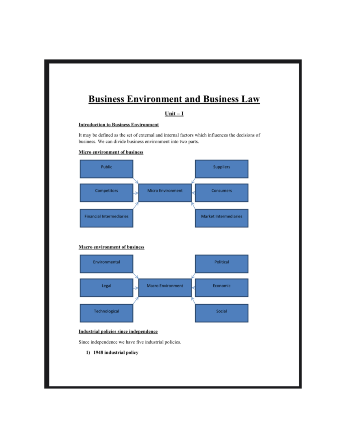 Business Enviroment and Business Law - Master of Business ...