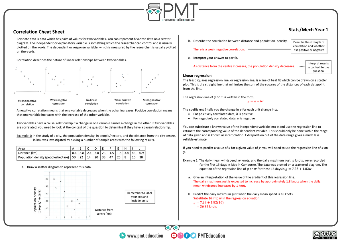 Year 1 Correlation Cheat Sheet: Bivariate Data Analysis Notes - Studocu