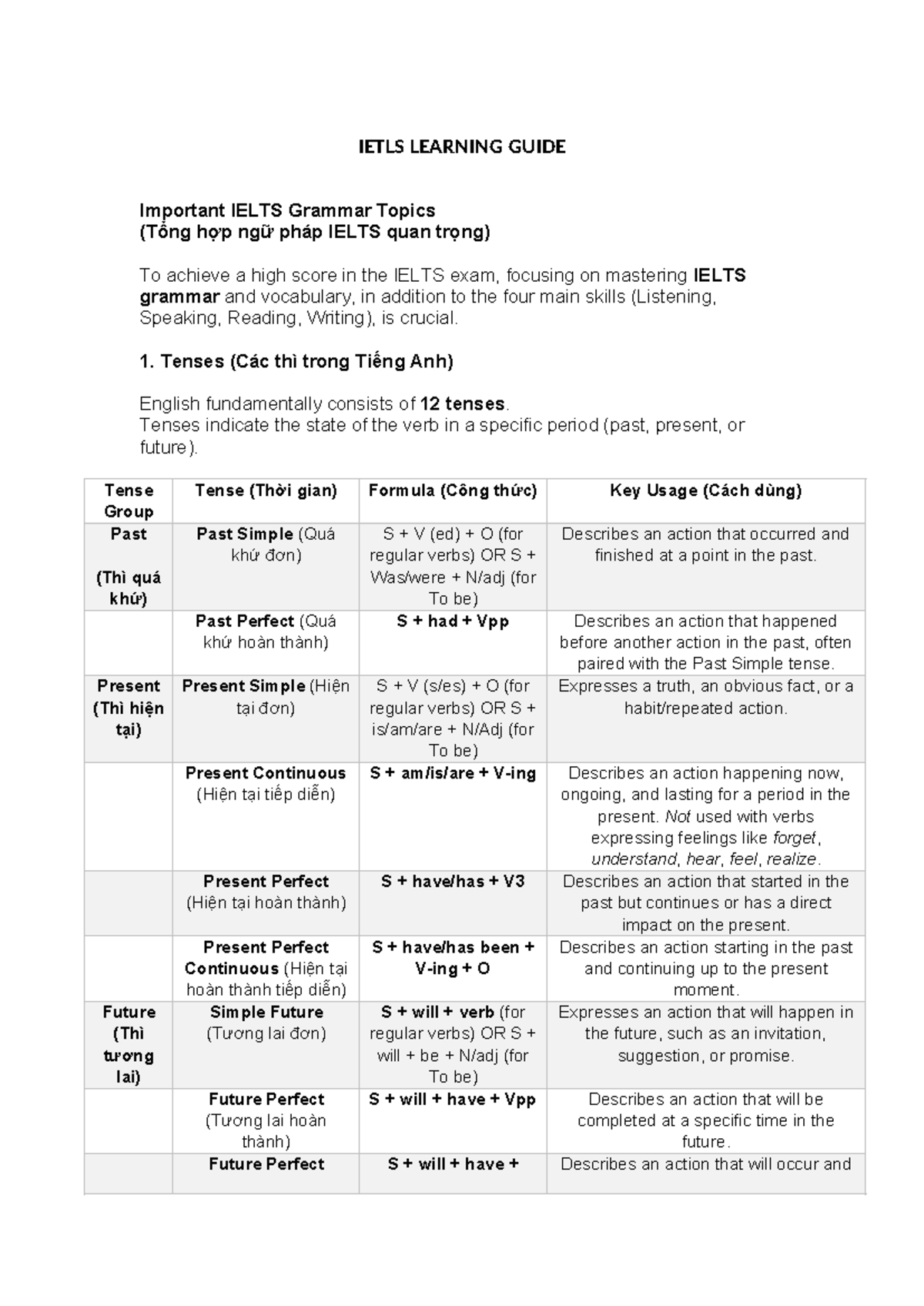 IELTS Grammar Mastery Guide: Key Topics for Success - Studocu