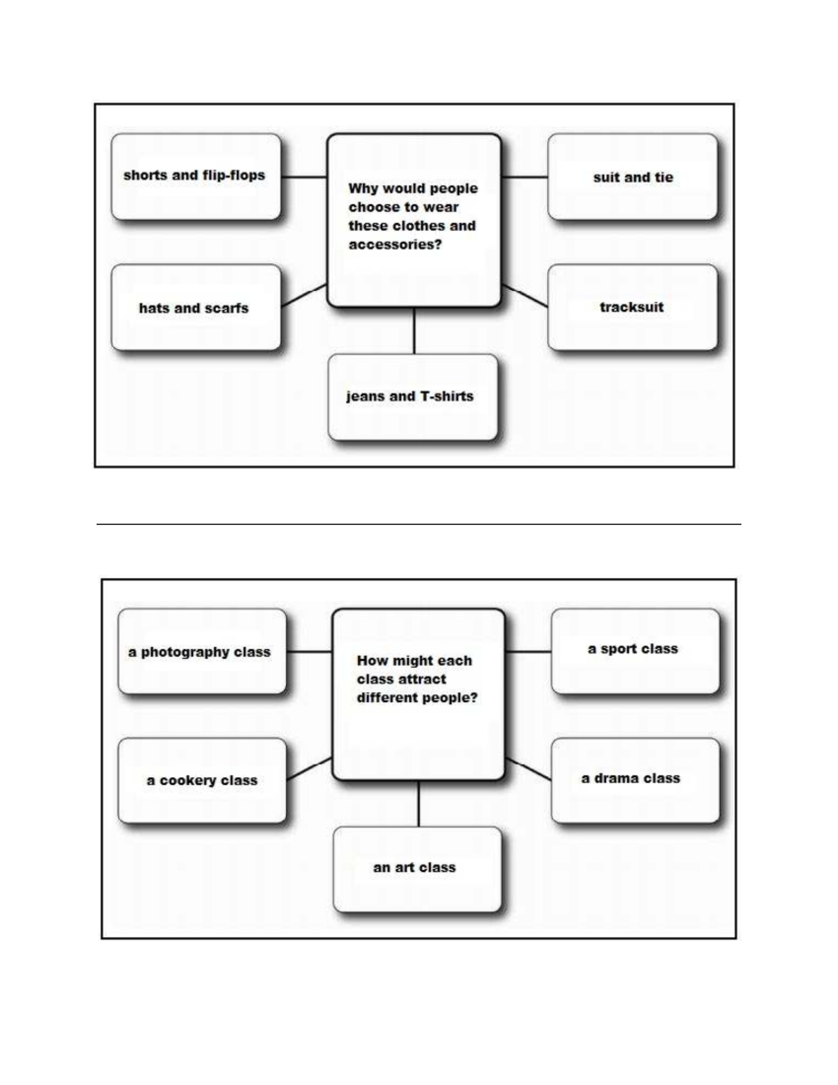 Mind-map Discussion: Fashion Choices & Class Attractions - Studocu