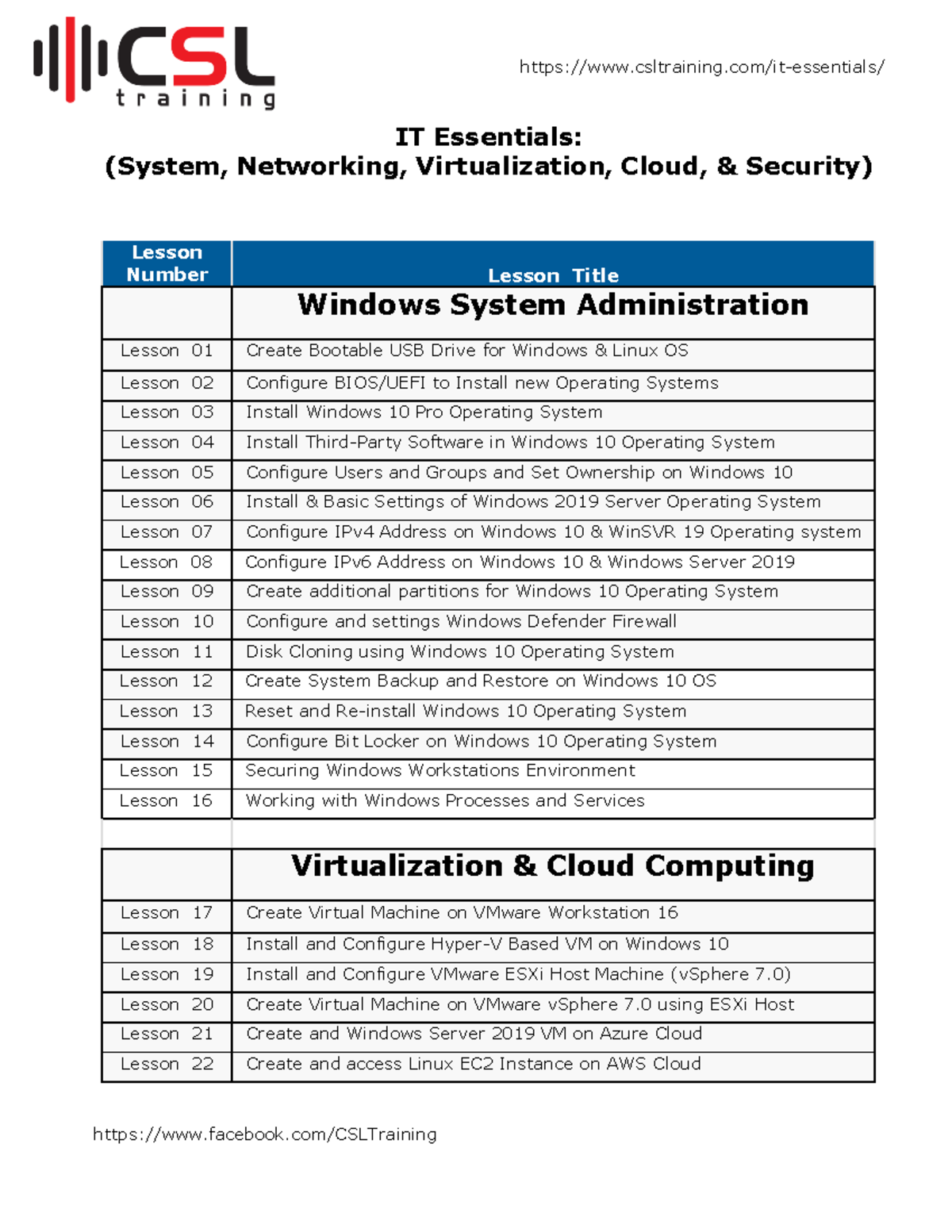 IT Essentials (IT-101): Windows System Admin & Virtualization Labs ...