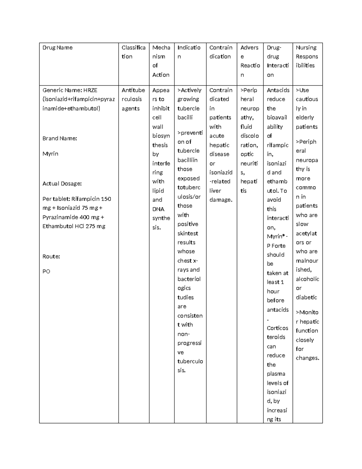 HRZE - Drug Classification and Nursing Responsibilities Guide - Studocu