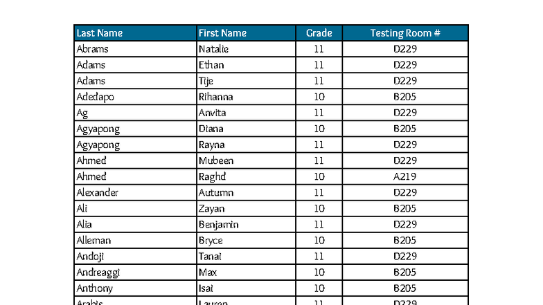PSAT Testing Locations for Grade 11 Students - Studocu