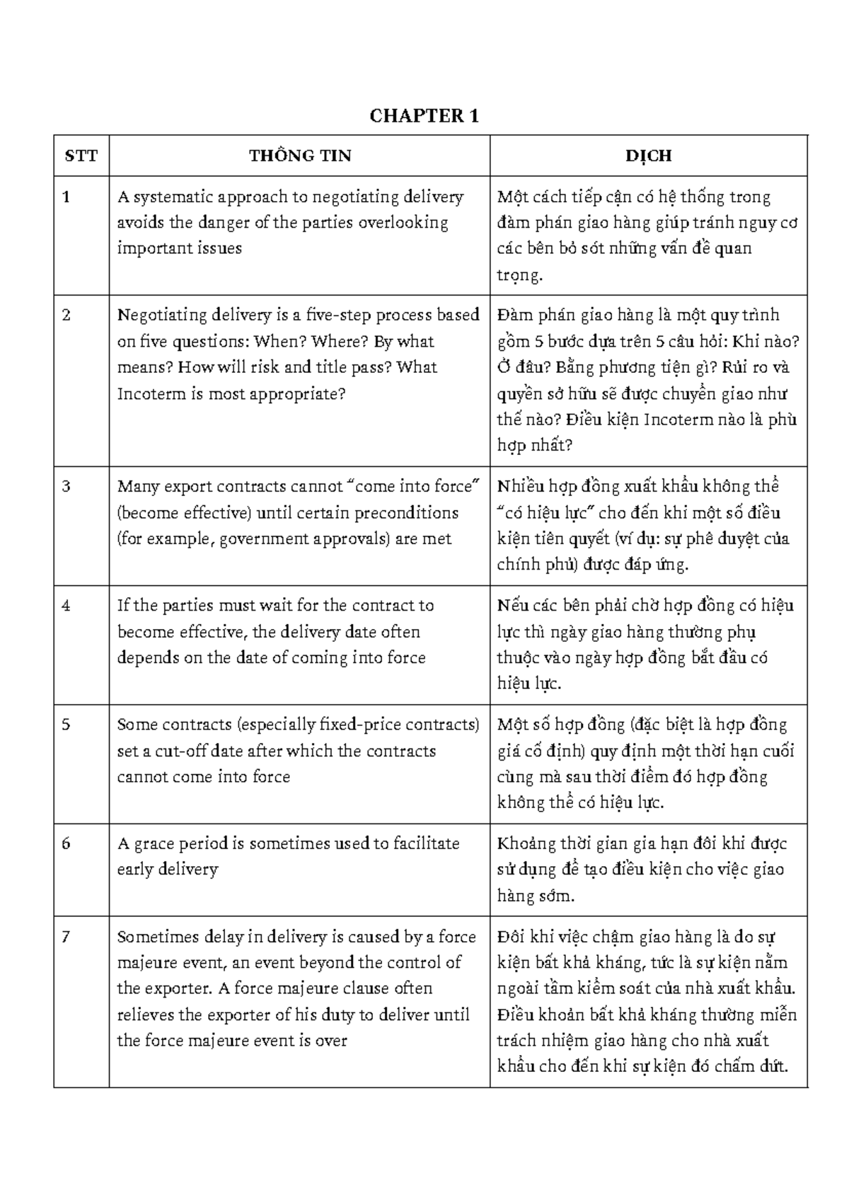 CHAPTER 1 STT 1 THÔNG TIN DỊCH: A Systematic Approach to Negotiating ...