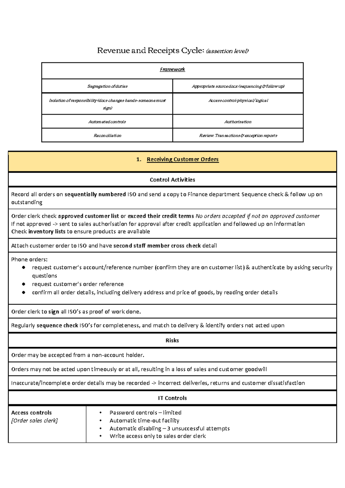 Revenue and Receipts Cycle: Control Activities and Risks Analysis (7.1 ...