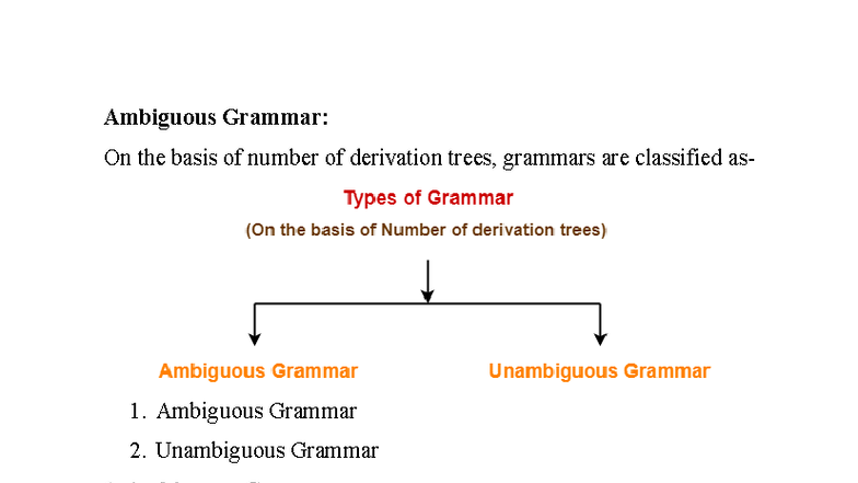 UG 101: Understanding Ambiguous and Unambiguous Grammars - Studocu