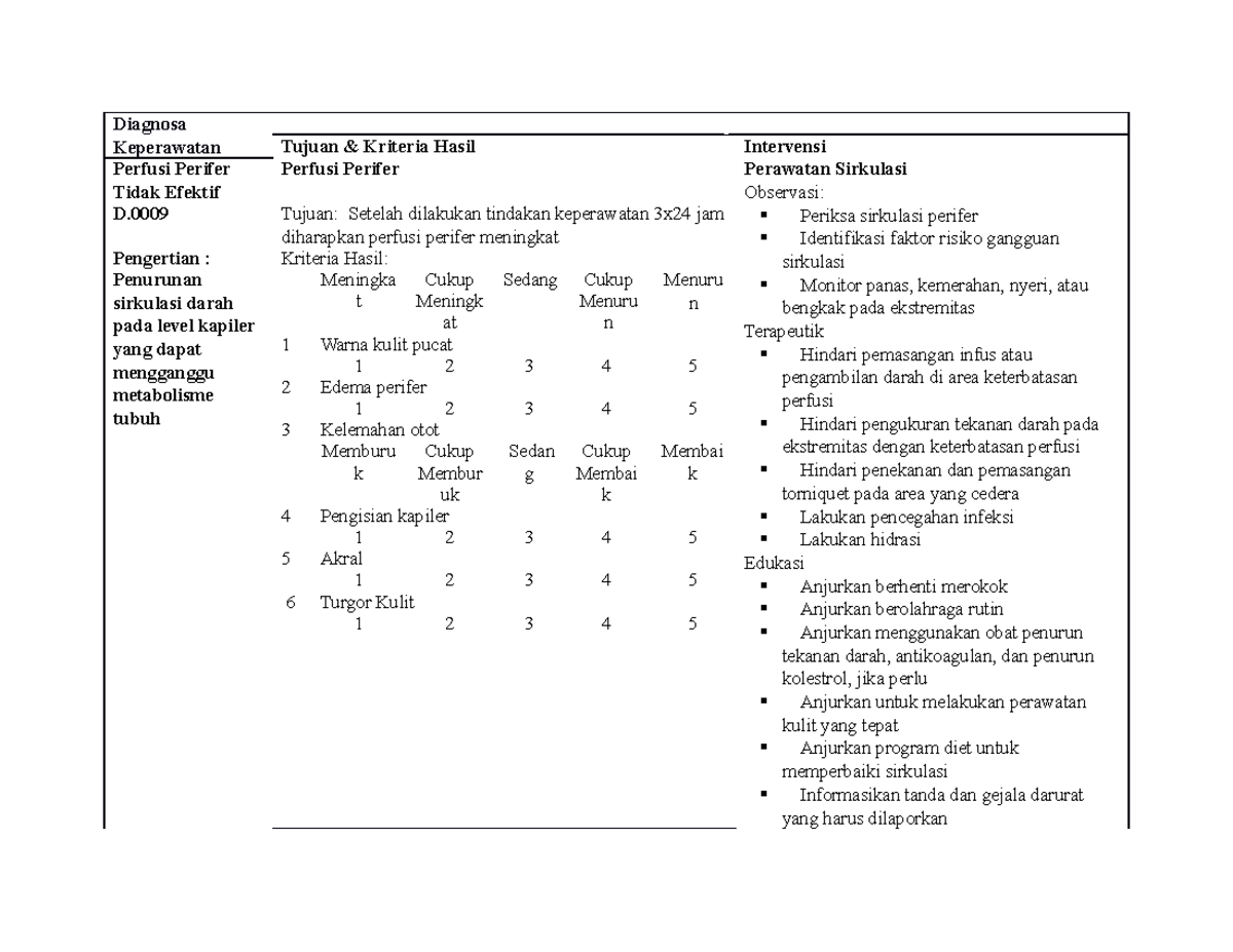 Perencanaan Keperawatan untuk Perfusi Perifer Tidak Efektif D.0009 ...