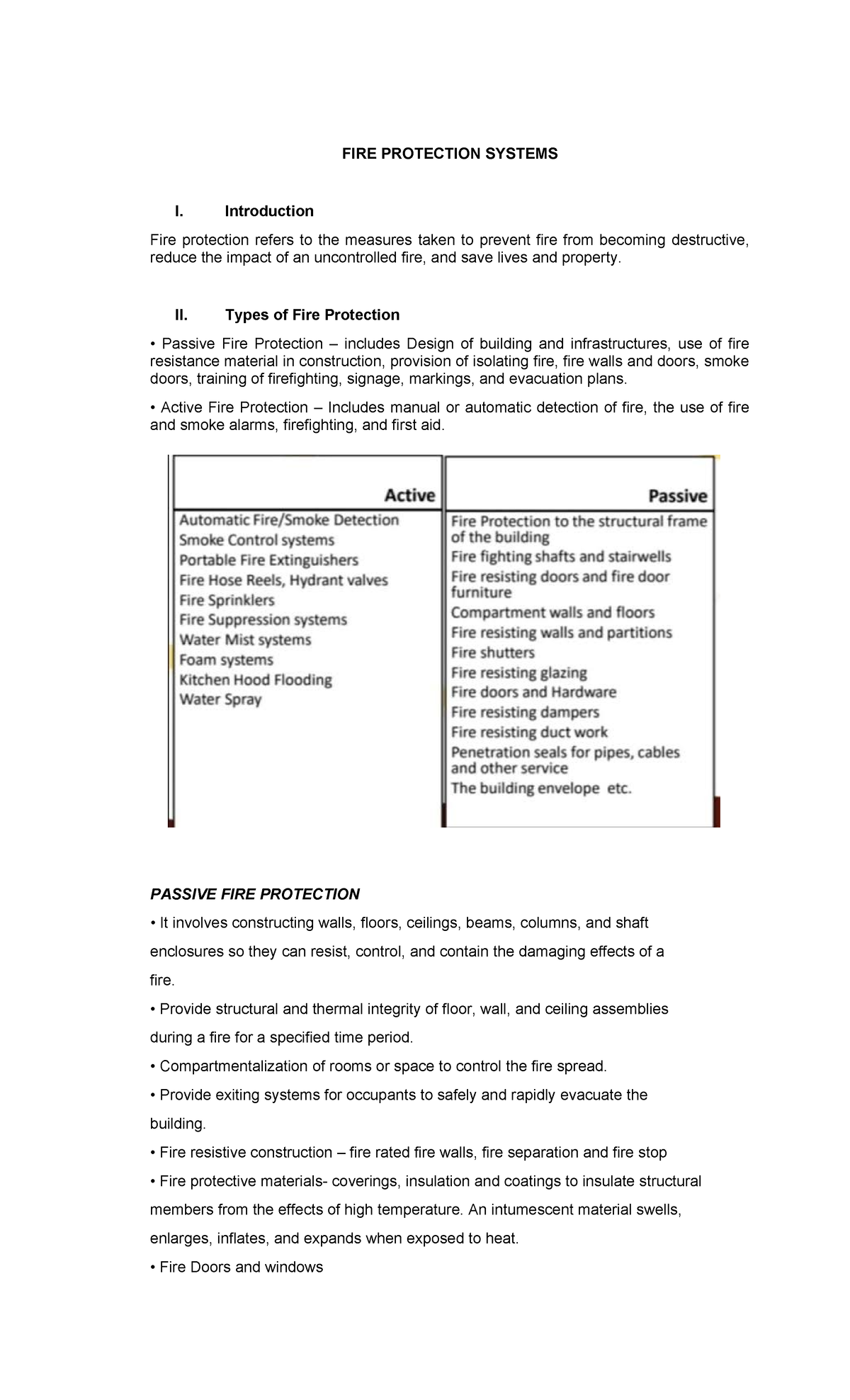 FIRE SYSTEMS 101: A Comprehensive Overview of Active & Passive ...