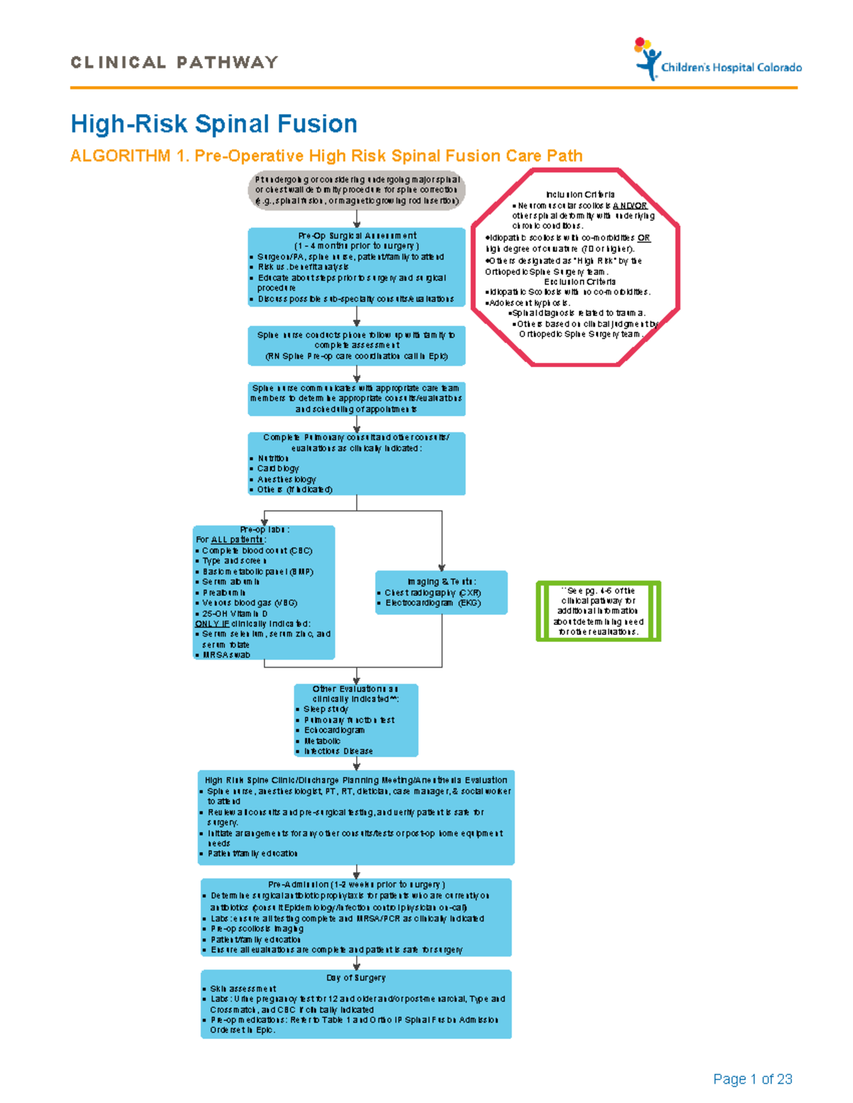 CLINICAL PATHWAY: High Risk Spinal Fusion Care Pathway - Studocu