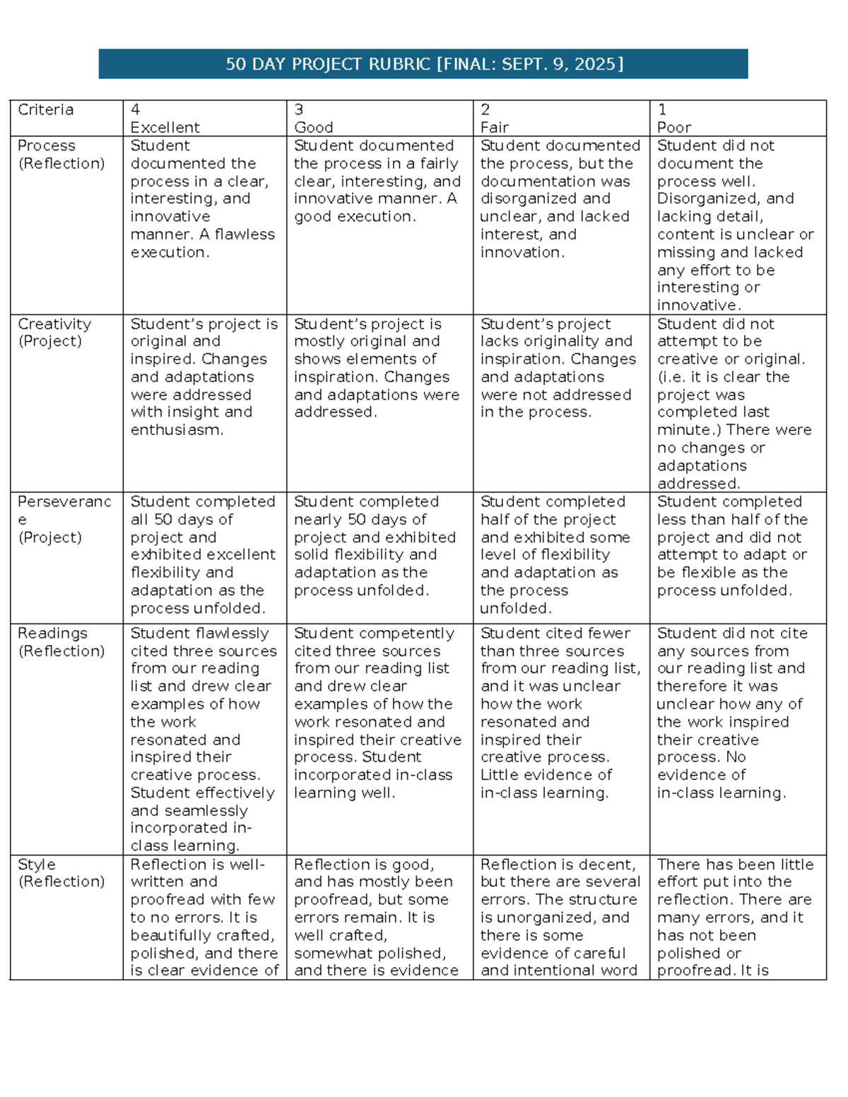 50-Day Project Rubric: Assessment Criteria & Reflection - Studocu
