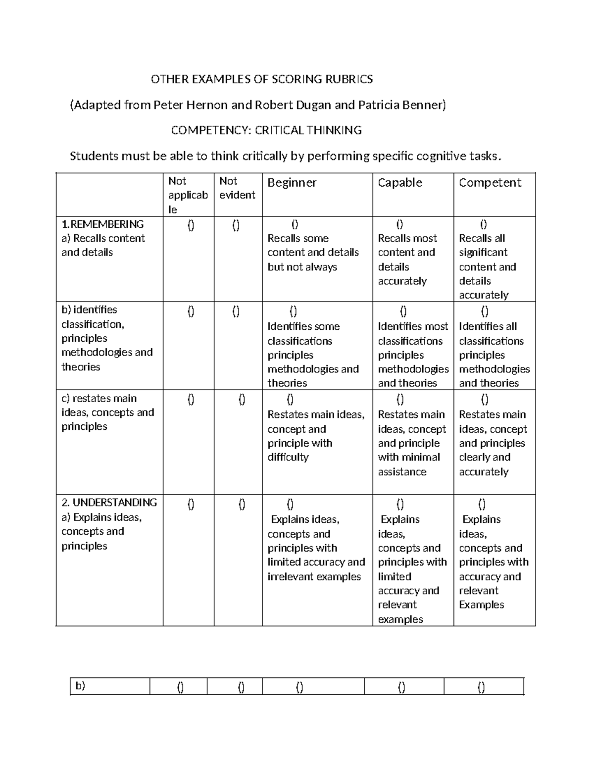 Critical Thinking Scoring Rubrics - Short Notes for Students - Studocu