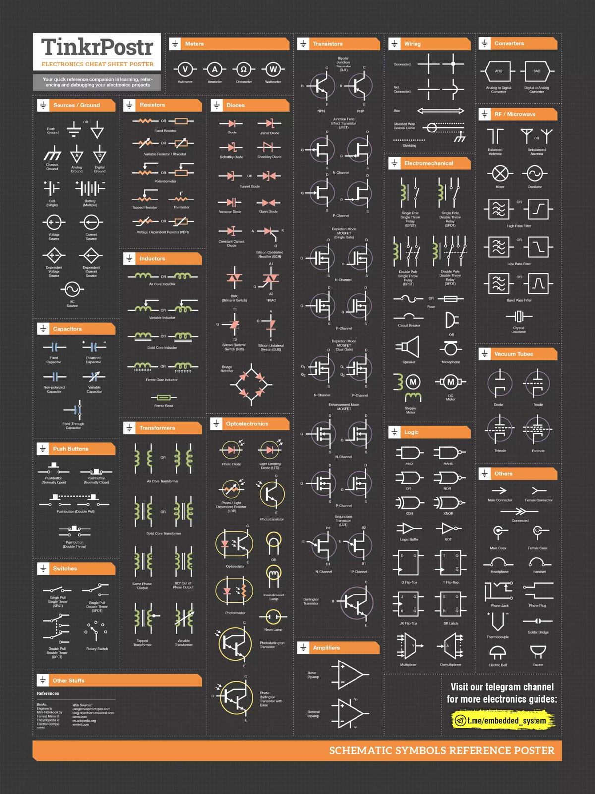 Electronics Cheat Sheet Poster: Quick Reference Guide for BJT & More ...